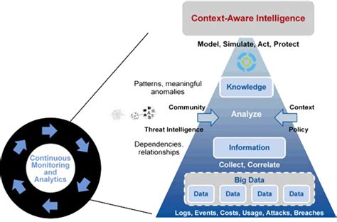 Lts Secure Security Information And Event Management Siem By Mehul Kadam Medium