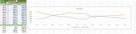 Excel Pivot Chart Multiple Years And Months 2023 Multiplication Chart