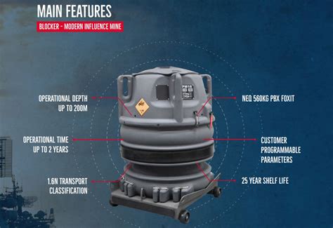Blocker Pm16 Naval Mines