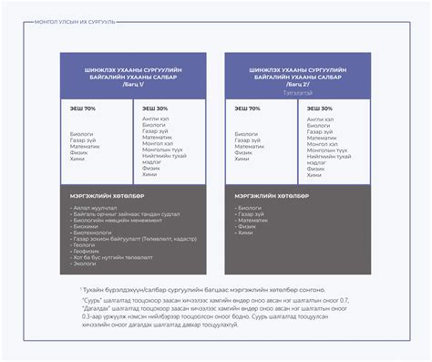 МУИС д суралцах хүсэл тэмүүлэлтэй шилдэг сурагч танд зориулав Монгол Улсын Их Сургууль