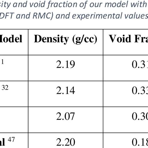 Graphs For Analysing The Short Range Structure Of Sio2 Glass Showing Download Scientific