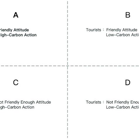 Classification Of Participants Download Scientific Diagram