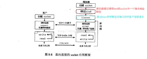 Vxworks的socket应用框架vxworks69中bsd协议 Csdn博客