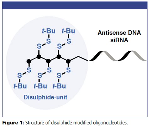 Separation Of Oligonucleotides Modified With Disulphides Using Ymc Triart Bio C4