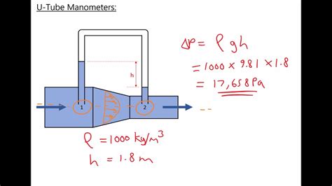 Manometer Equation