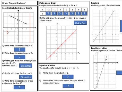 Gcse Foundation Maths Revision Sheet Linear Graphs Teaching Resources