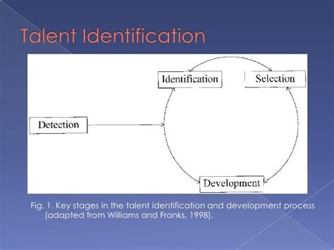 Talent Identification