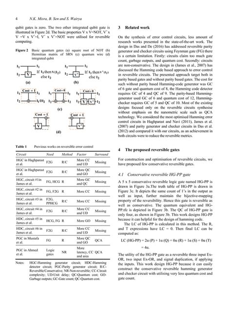 Novel Conservative Reversible Error Control Circuits Based On Molecular Qca Pdf
