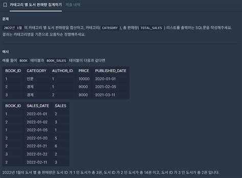 [프로그래머스 lv 3] 카테고리 별 도서 판매량 집계하기 mysql