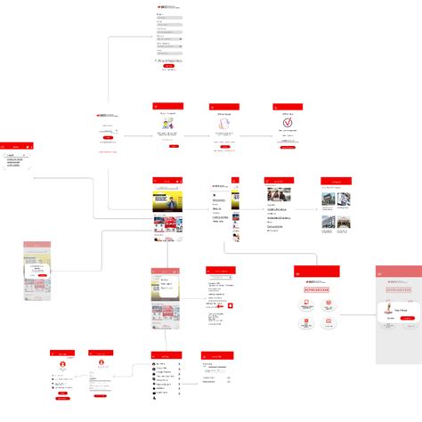 Navigation Graph Figma