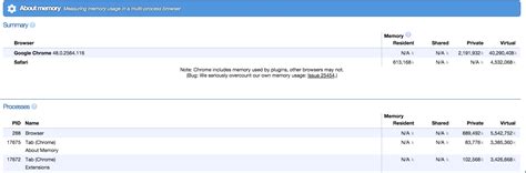 How To Use The Chrome Task Manager