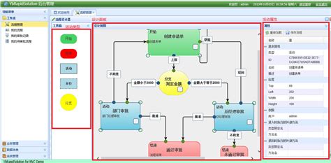Ybsoftwarefactory 代码生成插件【十六】：web 下灵活、强大的审批流程实现（含流程控制组件、流程设计器和表单设计器
