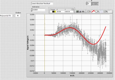 Poor Polynomial Fit With Labview But Good With Origin Ni Community