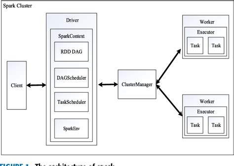 Figure 1 From A Model Of Parallel Mosaicking For Massive Remote Sensing Images Based On Spark