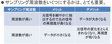 【準備編2：アナログ信号とデジタル信号】イメージでしっかりつかむ信号処理〜基礎から学ぶfft〜 Aps｜組み込み業界専門メディア