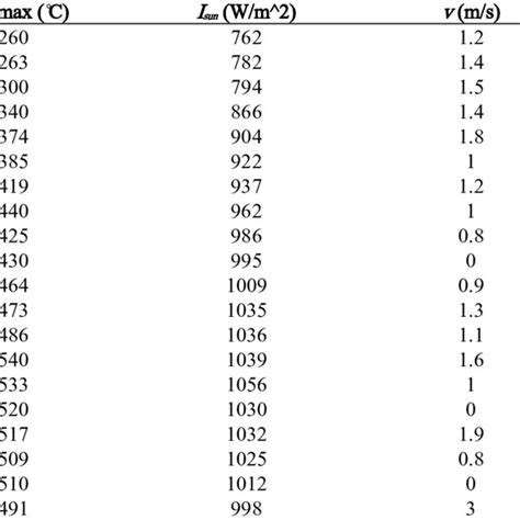 Side View Of Final Assembled Sensor Fixture Interface System The 3 Dof Download Scientific