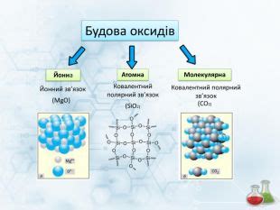 Презентація "Будова, властивості та використання оксидів" 8 клас
