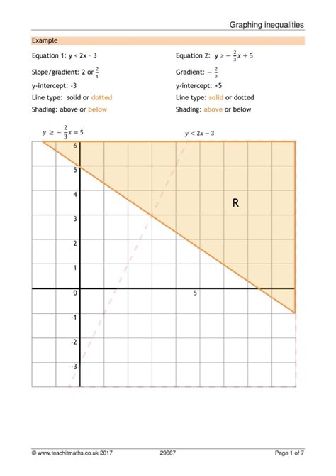 Graphing Inequalities Ks4 Maths Teachit
