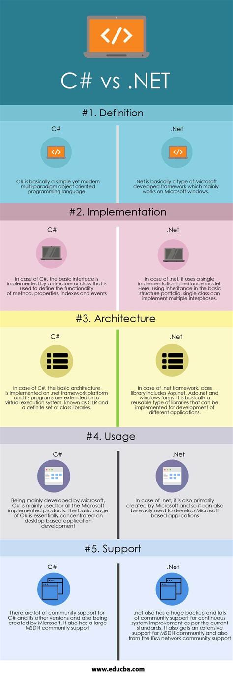 c vs 5 most important differences with infographics