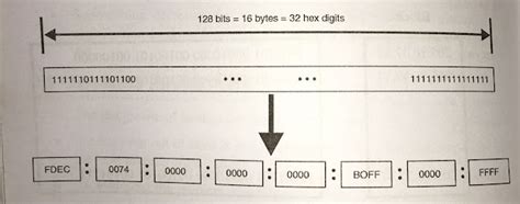 IPv6 Define IPv6 What Is IPv6 Structure Of IPv6 And Packet Format Cyber Security