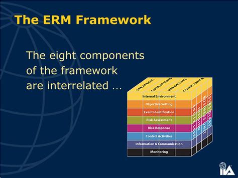 Ppt The Erm Framework Powerpoint Presentation Free Download Id 2398326