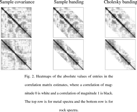 Figure 2 From A New Approach To Cholesky Based Covariance Regularization In High Dimensions