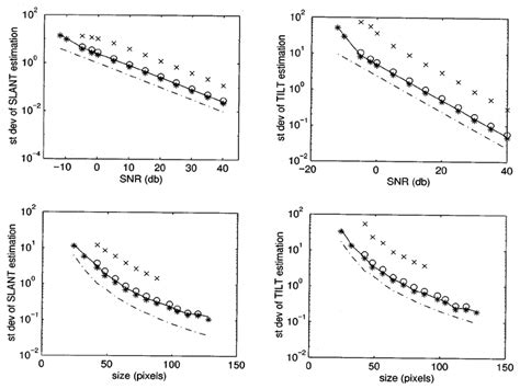 Performance Of The Proposed Algorithms As A Function Of Snr And Data