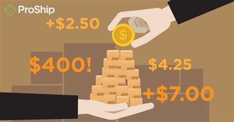 Proship Inc On Linkedin 2022 Ups Peak Season Surcharges More Of The