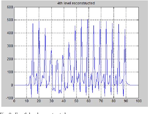 Figure From FPGA Interfaced ECG Signal Processing Based On Machine