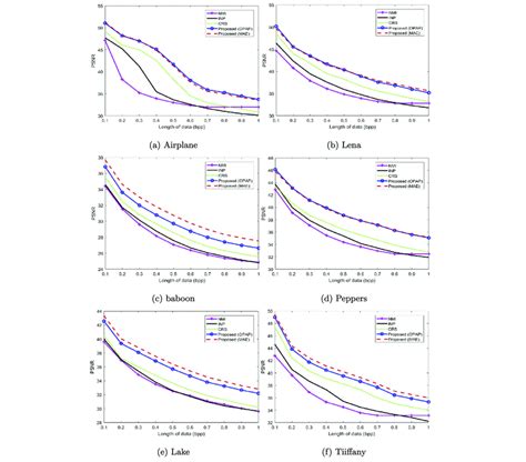 Comparison Of All Interpolation Methods With The Two Proposed Methods