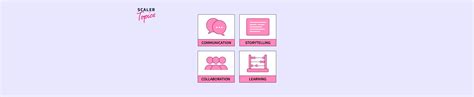 Top 16 Data Scientist Skills Required In 2023