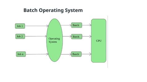 Operating System Basic Ppt Which We Can Learn Os Ppt