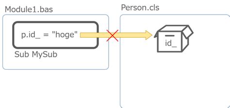 エクセルvbaでproperty letプロシージャを使ってプロパティ設定をする方法 隣it