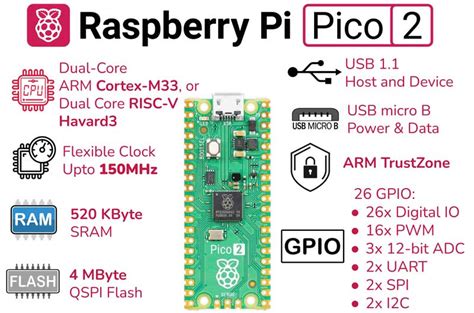 Raspberry Pi Pico Rp Pico Arm Cortex M And Risc V Hazard Kbyte Mbyte Qspi Flash
