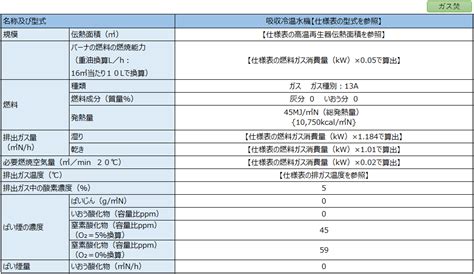 大気汚染防止法届出資料技術資料荏原冷熱システム株式会社