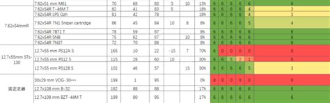 逃離塔科夫子彈數據分析 子彈傷害表 steamXO 遊戲攻略情報網