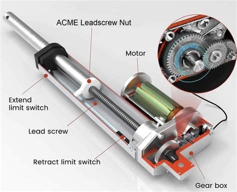 Limit Switch Use In Linear Actuators