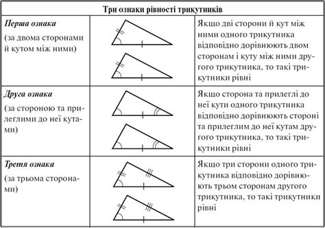 Блог учителя Придіус Інни Іванівни Ознаки рівності трикутників