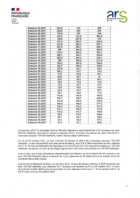 Arrêté Préfectoral Du Port Du Masque En Octobre 2021 Commune De Macheren
