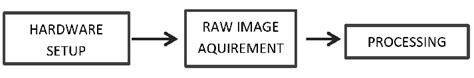 Overview Of The Proposed Firmware Download Scientific Diagram