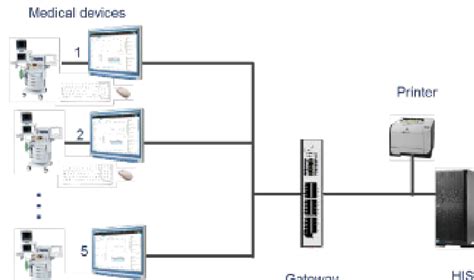 Indirect Topology With Gateway Download Scientific Diagram