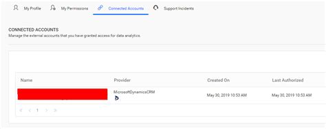 Microsoft Dynamics Crm Cloud Bi Connector Bold Bi