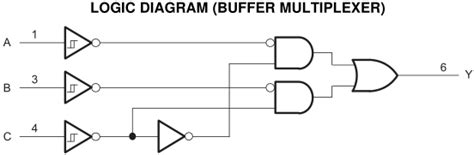 SN AUP T Input Select Threshold Logic Forum Logic TI E E Support Forums