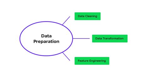 Understanding The Data Science Process A Useful Guide