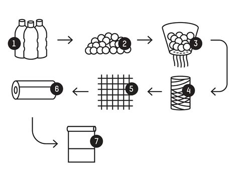 Gerecyclede Materialen Smartblinds