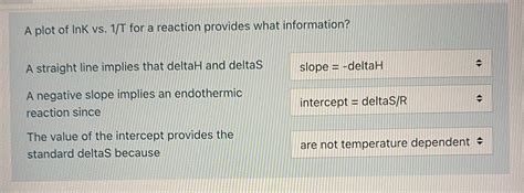 Solved A Plot Of InK Vs T For A Reaction Provides What Chegg