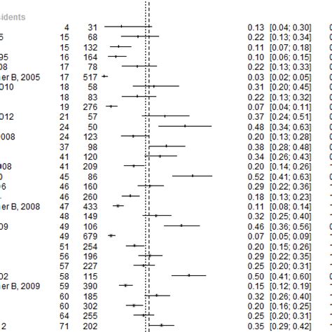 Graphics Plot Won T Fit In R Window Stack Overflow