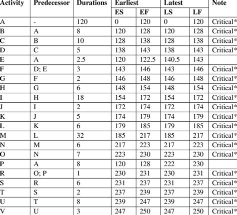 Results From The Calculation With CPM Download Scientific Diagram