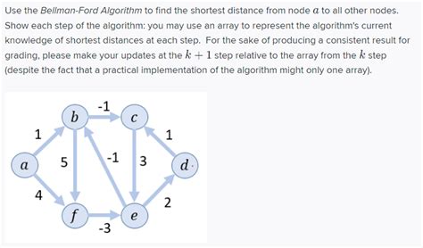 Solved Use The Bellman Ford Algorithm To Find The Shortest