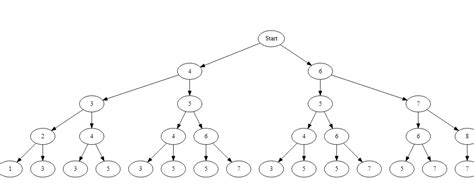 R Merging Parts Of A Graph Together Stack Overflow